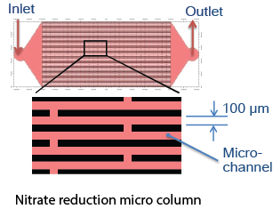 Micro Reduction Column - Microfluidic Integrated Circuits Research ...